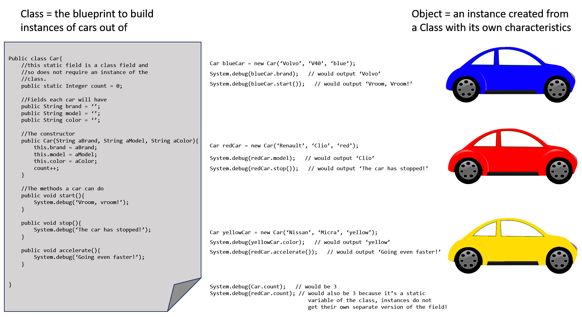 What Is A Class And An Instance Salesforce Platform Developer I