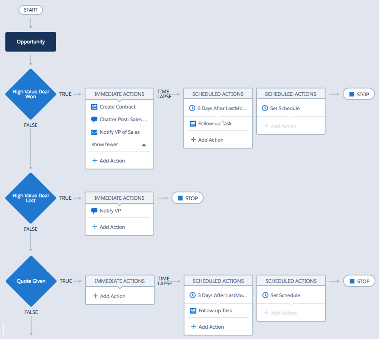 Salesforce Platform Developer I Certification Guide