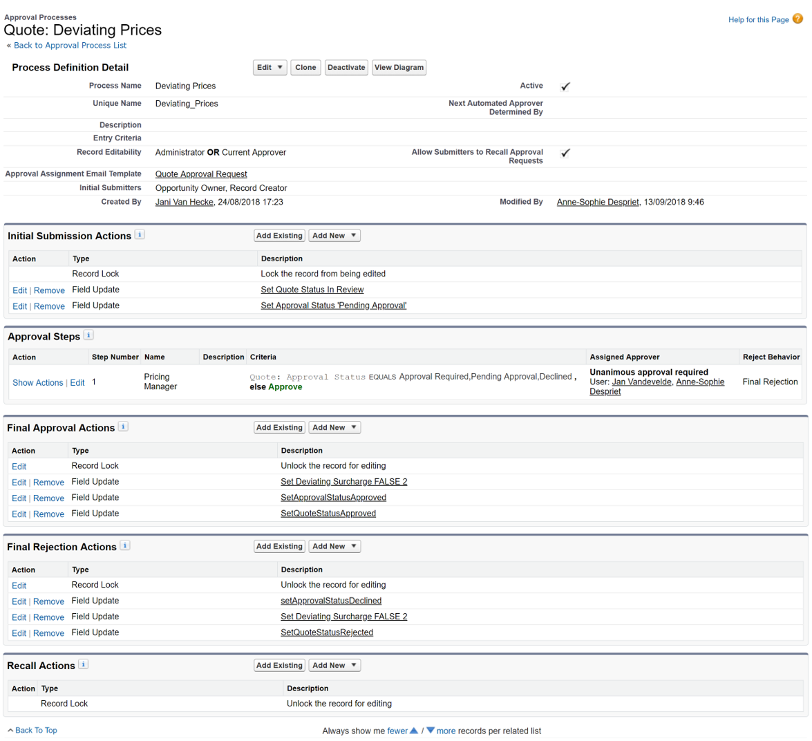 Salesforce Platform Developer I Certification Guide