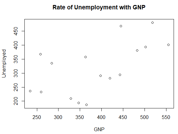 Mapping and understanding the structure | Hands-On Exploratory Data ...