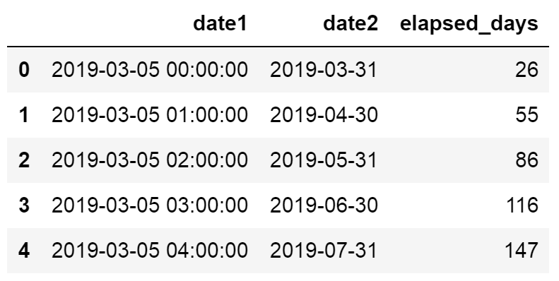 Capturing the elapsed time between datetime variables | Python Feature ...