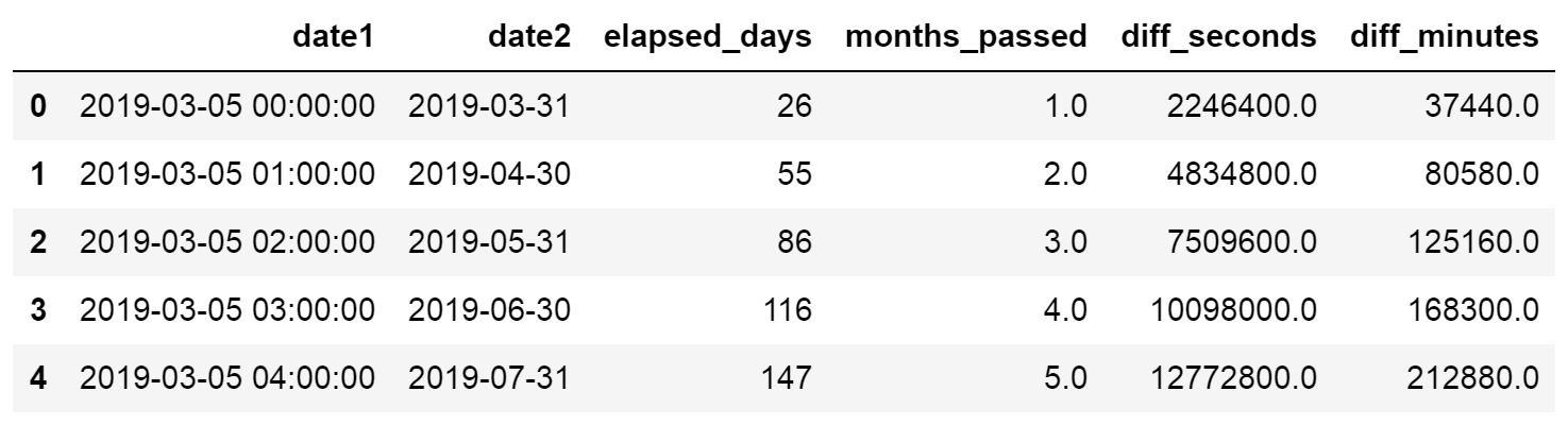 Capturing the elapsed time between datetime variables | Python Feature ...