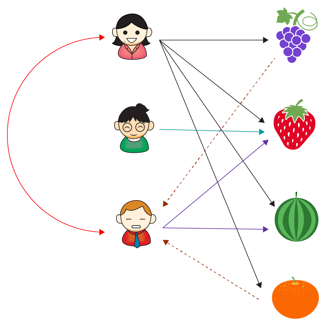 Collaborative Filtering