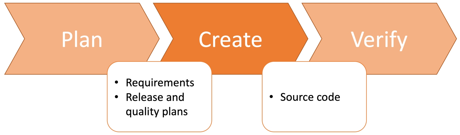 The DevOps Toolchain | Introduction to DevOps with Kubernetes