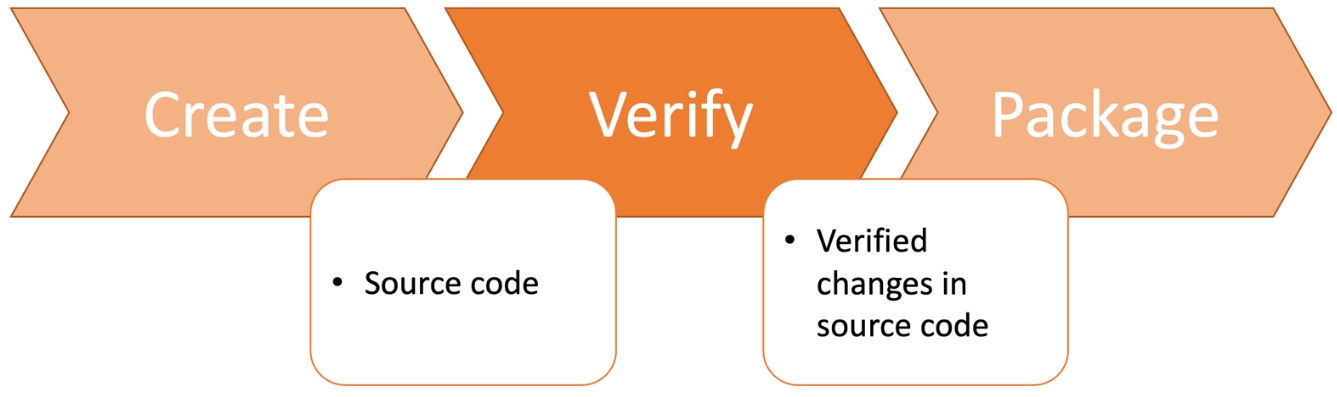 The DevOps Toolchain | Introduction to DevOps with Kubernetes