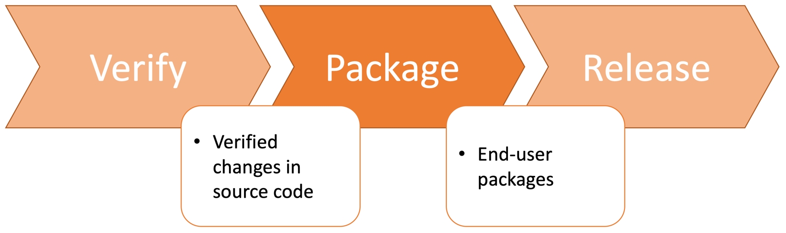The DevOps Toolchain | Introduction to DevOps with Kubernetes