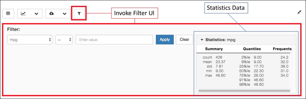 Data Analysis with Python
