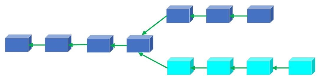 Anatomizing a blockchain consensus mechanism | Learn Ethereum