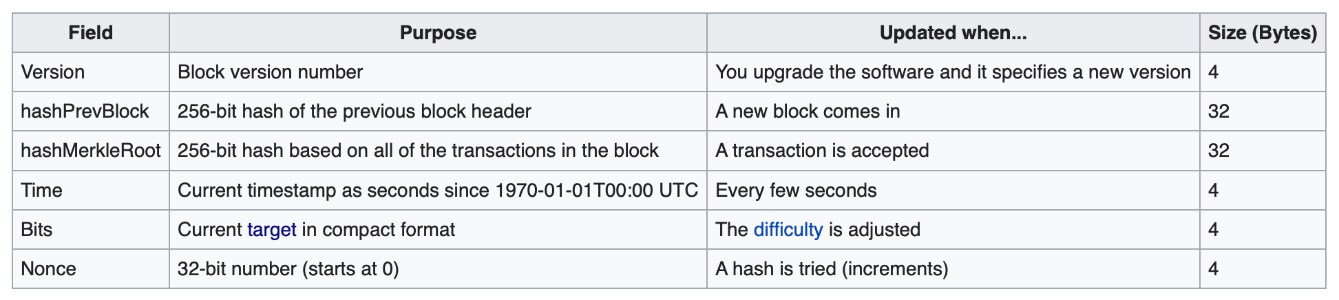 Understanding Bitcoin and cryptocurrency | Learn Ethereum