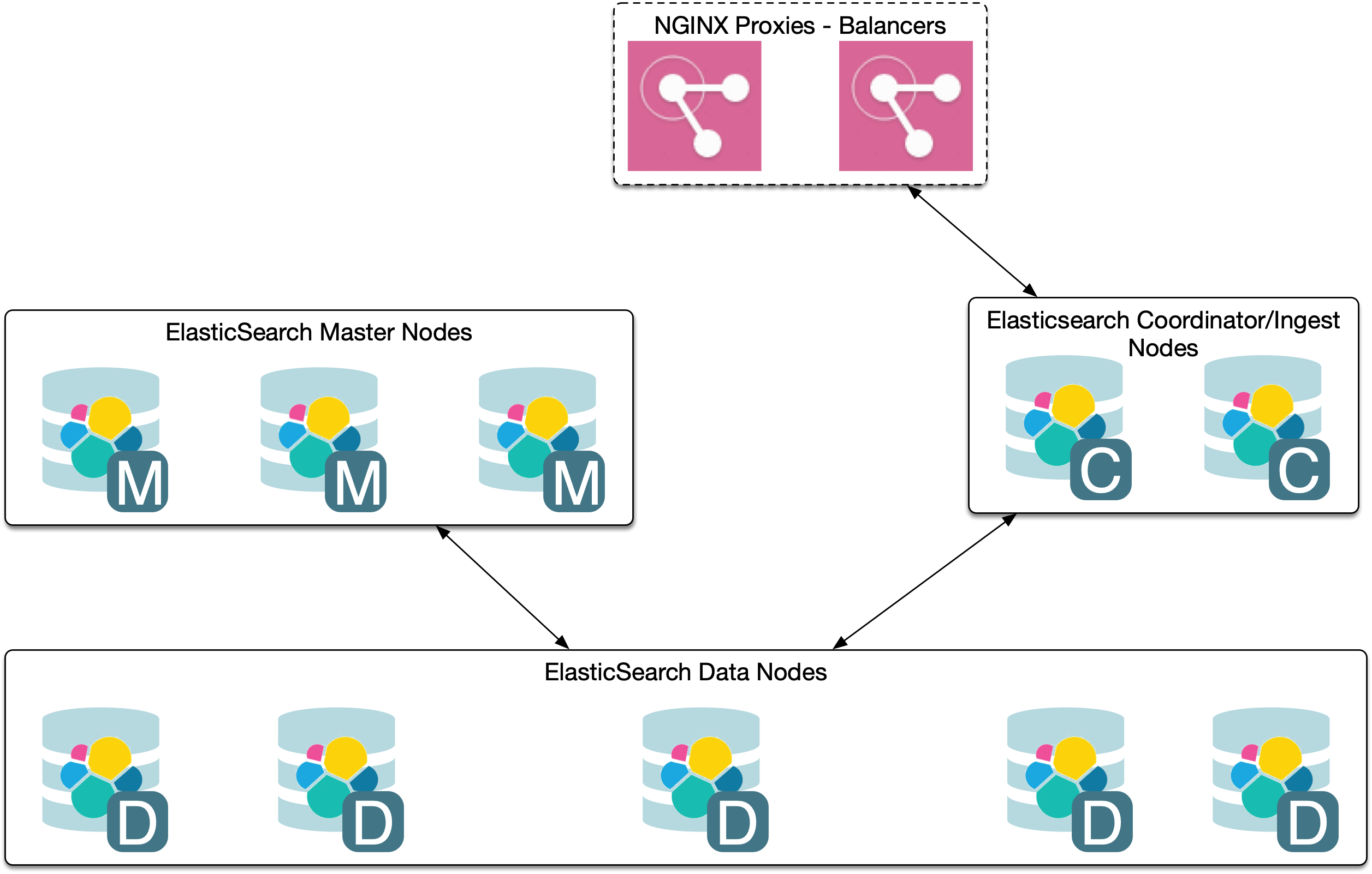 Elasticsearch