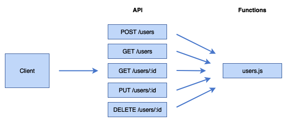 Learn AWS Serverless Computing