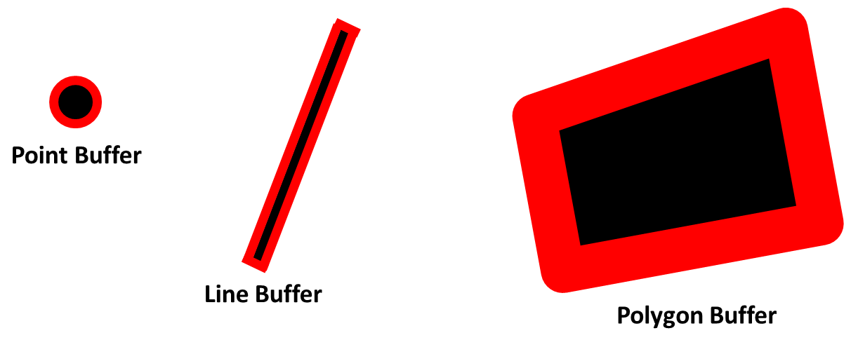 Common vector GIS concepts | Learning Geospatial Analysis with Python ...