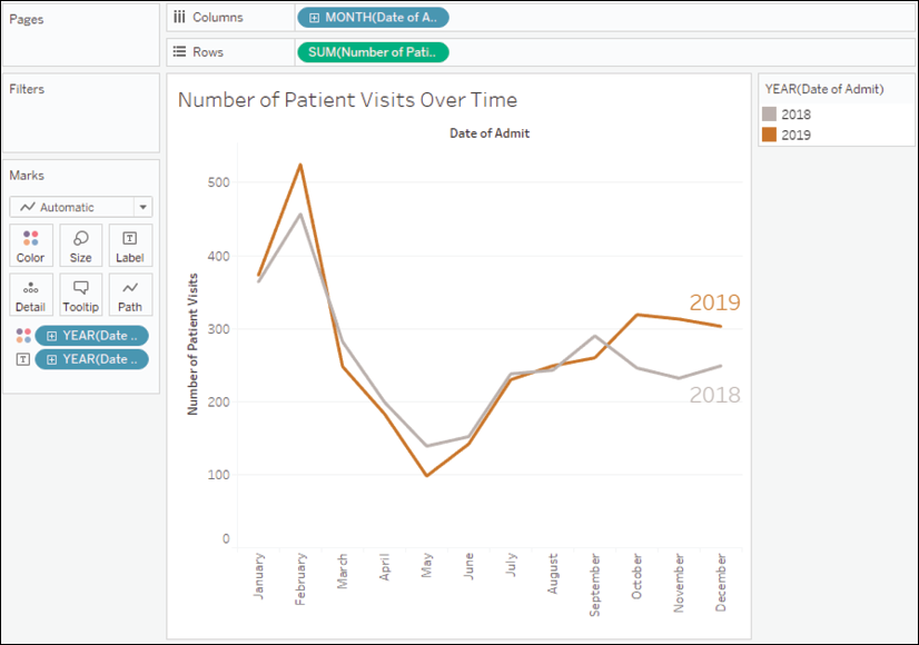Visualizing dates and times | Learning Tableau 2020 - Fourth Edition
