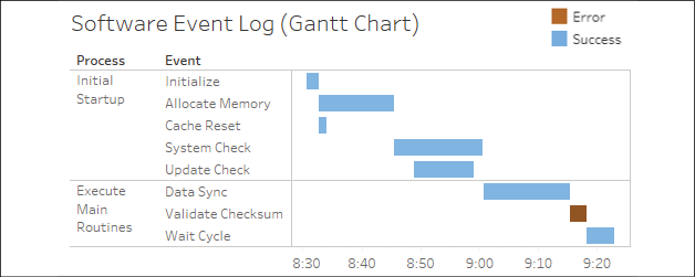 Visualizing dates and times | Learning Tableau 2020 - Fourth Edition