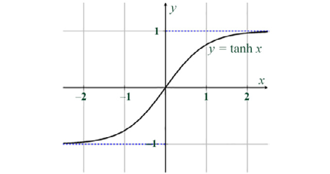 Fundamentals of Reinforcement Learning - The Reinforcement Learning ...