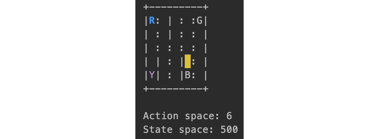 Dynamic Programming in RL | The Reinforcement Learning Workshop