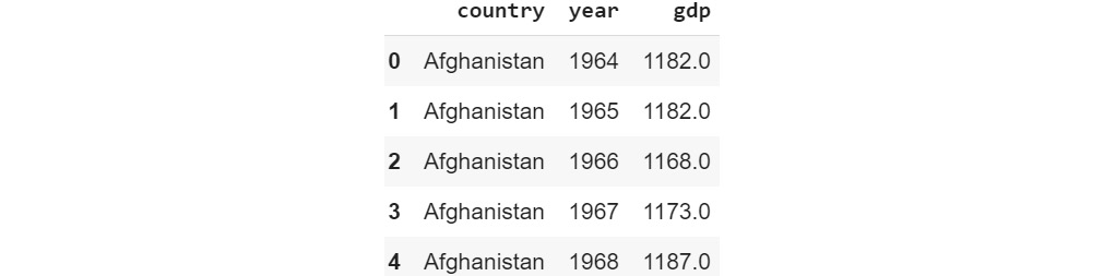 Getting Started with Interactive Data Visualizations | Interactive Data ...