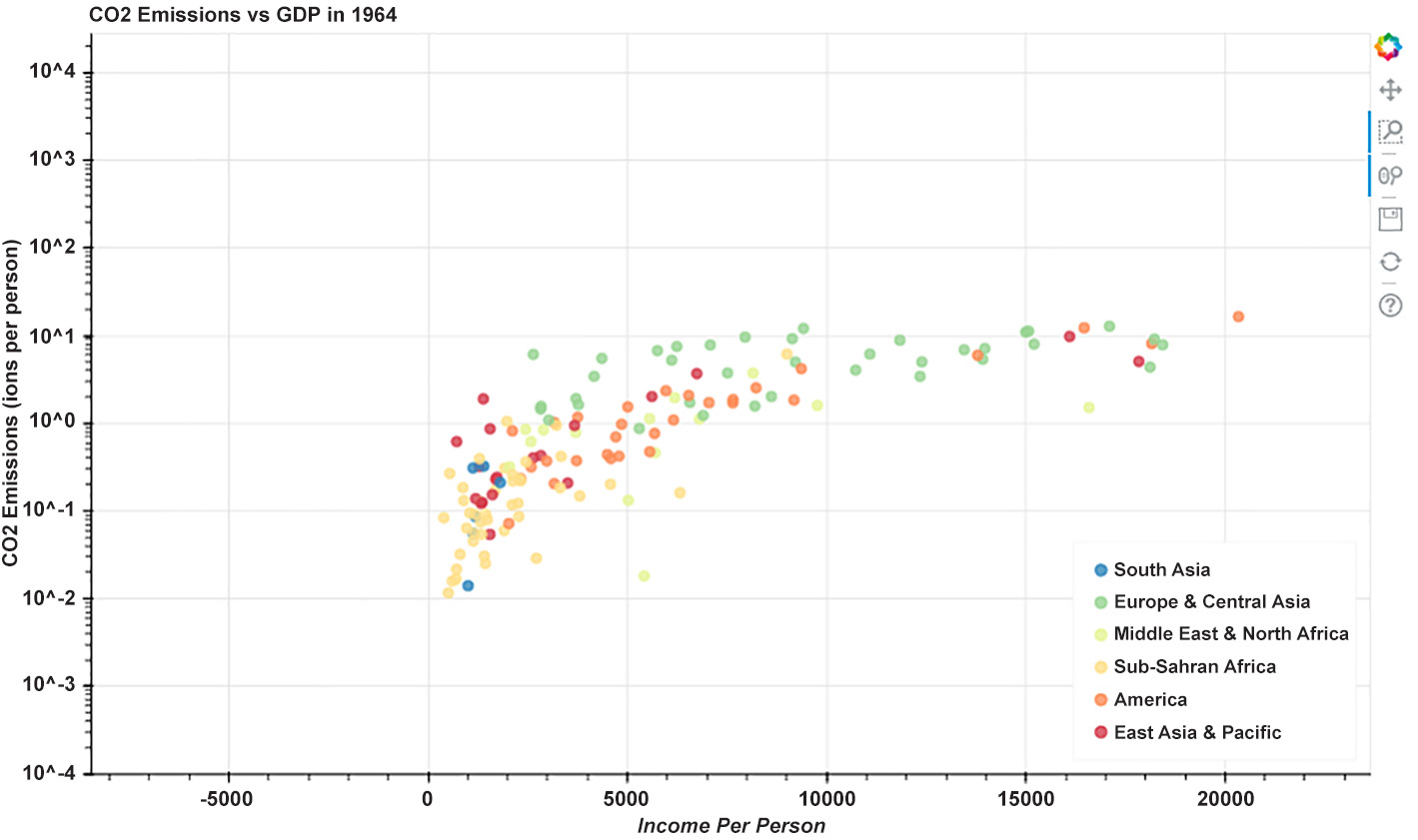 Getting Started with Interactive Data Visualizations | Interactive Data ...