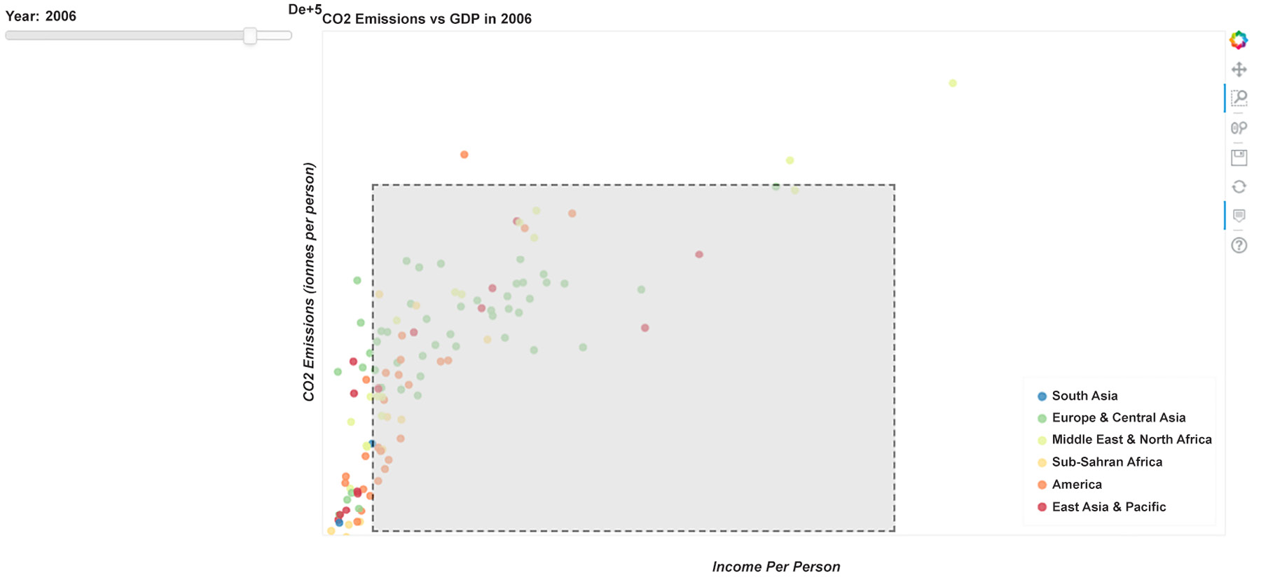 Getting Started with Interactive Data Visualizations | Interactive Data ...