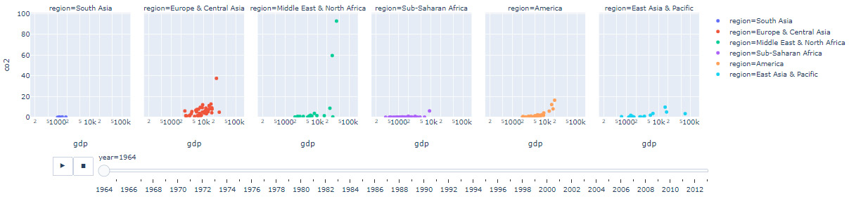 Getting Started with Interactive Data Visualizations | Interactive Data ...