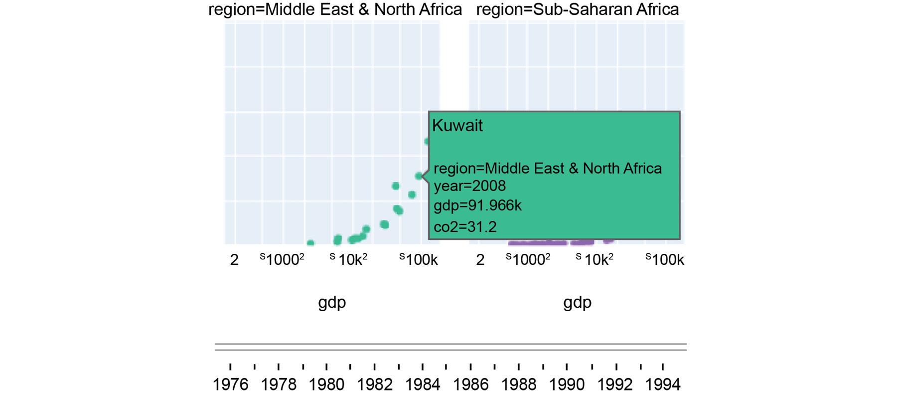 Getting Started with Interactive Data Visualizations | Interactive Data ...