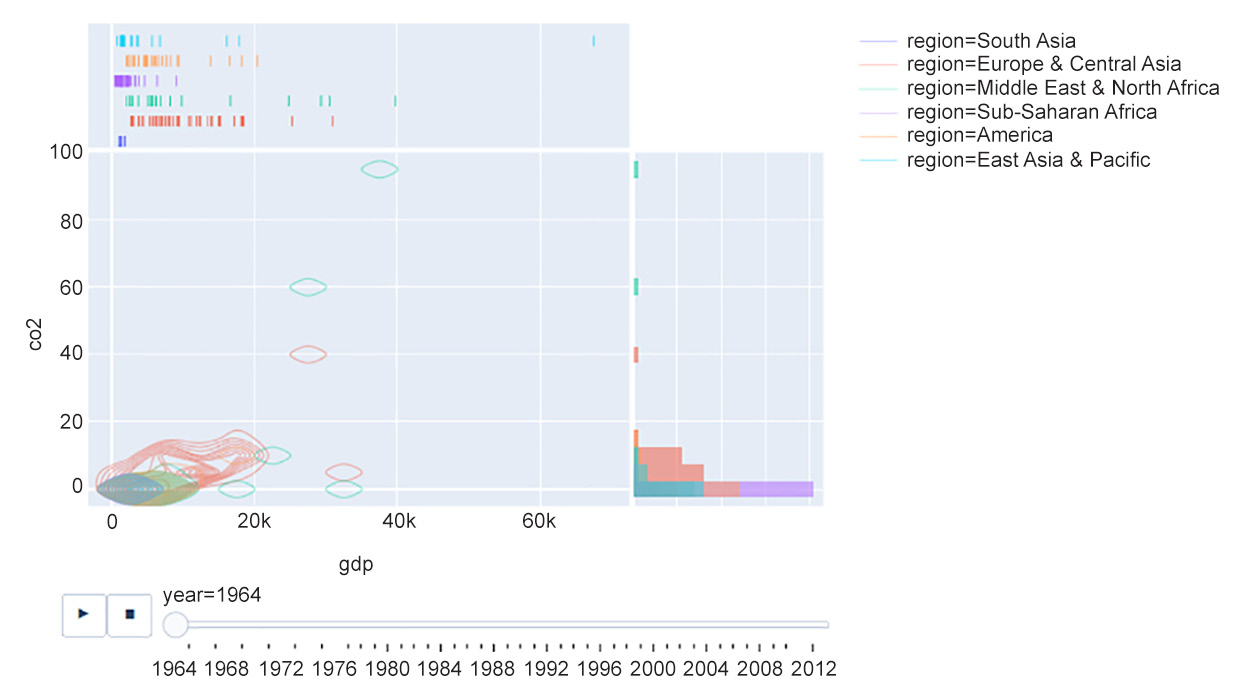 Getting Started with Interactive Data Visualizations | Interactive Data ...