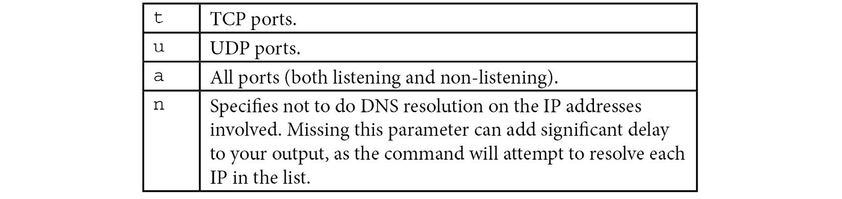 Chapter 3: Using Linux and Linux Tools for Network Diagnostics | Linux ...