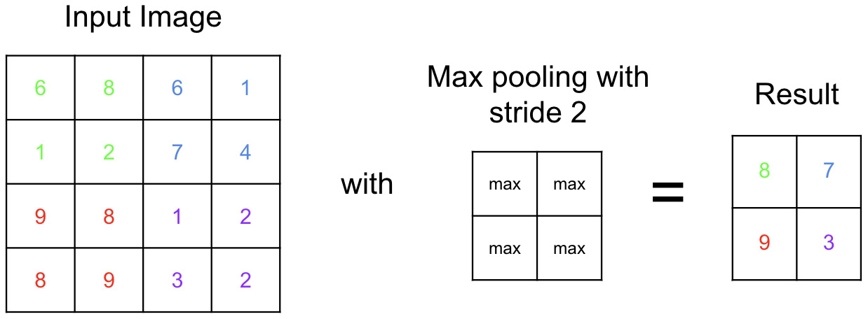 Computer Vision and Image Classification | The Applied Artificial ...