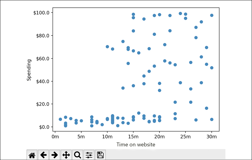 Drawing a scatter plot | Python Automation Cookbook - Second Edition
