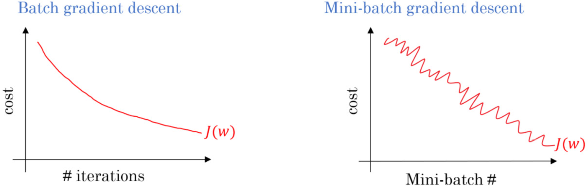 Mini-Batch SGD with PyTorch | The Artificial Intelligence ...