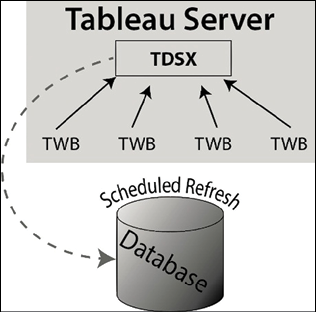 Publishing a data source to Tableau Server | Mastering Tableau 2021 ...