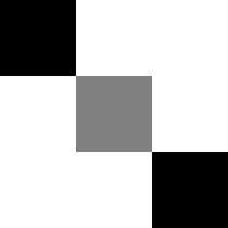 Standard layouts | Building Cross-Platform GUI Applications with Fyne