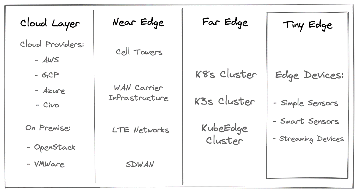 Edge Data Centers Using K3s And Basic Edge Computing Concepts Edge Computing Systems With