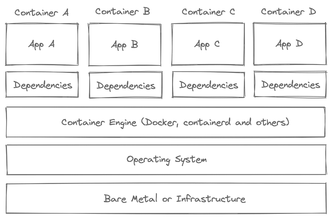 Edge Data Centers Using K3s And Basic Edge Computing Concepts Edge Computing Systems With