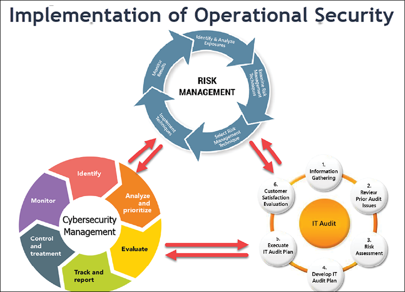 Building an IR strategy | Incident Response in the Age of Cloud