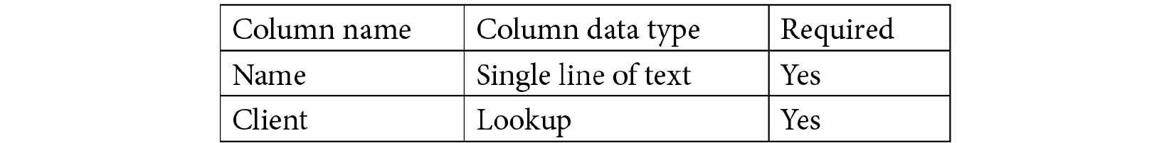 Embedding an expense tracking list with SharePoint list Power Apps - Microsoft Power Apps Cookbook