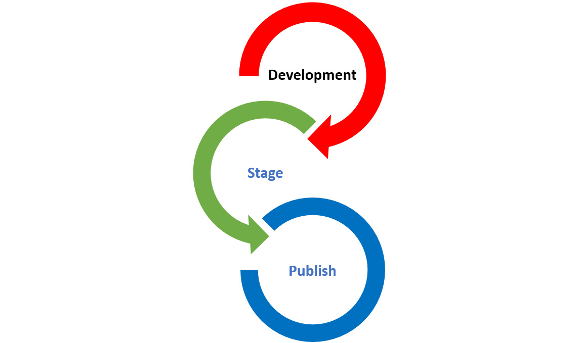 Effortless App Development with Oracle Visual Builder