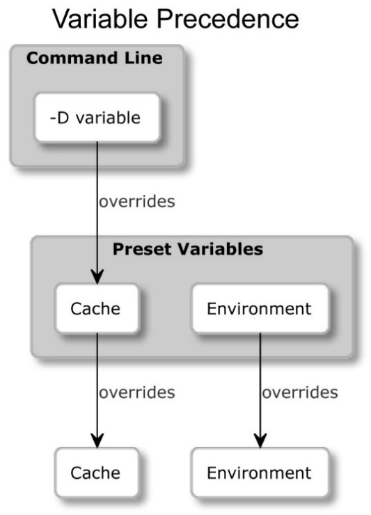 Modern CMake for C++ | Packt