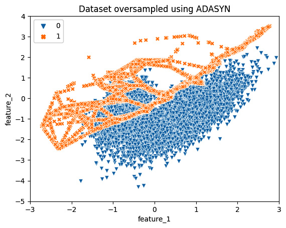 Machine Learning for Imbalanced Data