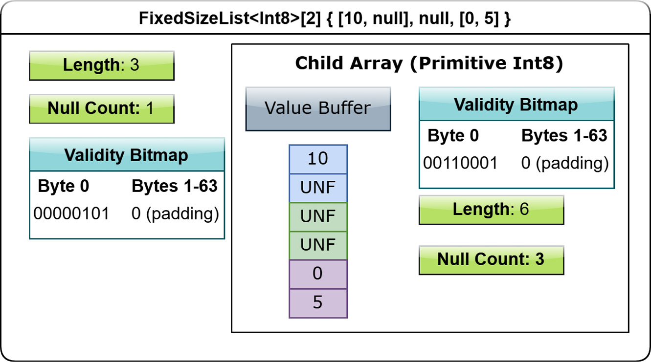 In Memory Analytics With Apache Arrow Packt