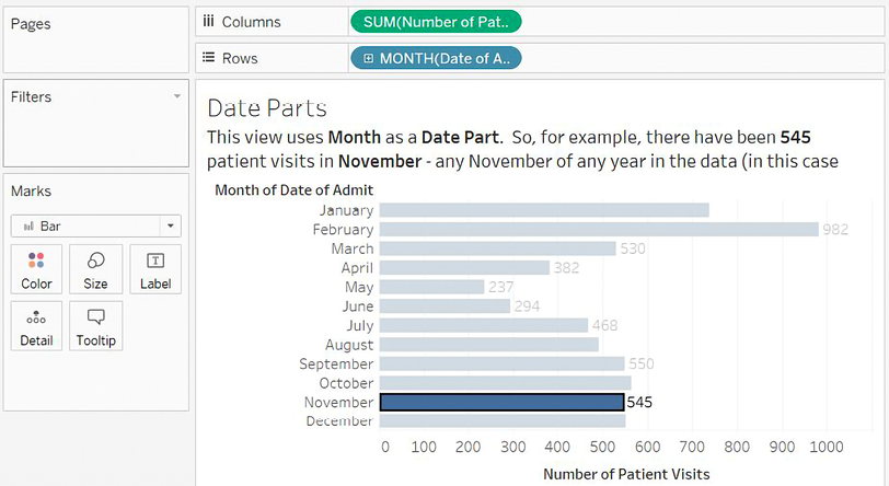 Figure 3.24: This view uses Month as a date part. The number of patient ...
