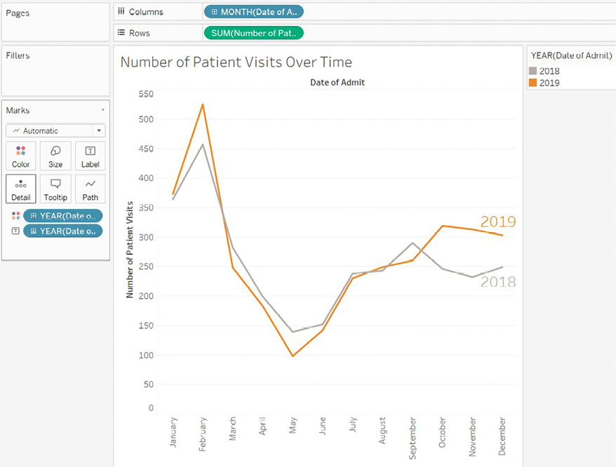 Figure 3.26: The comparison of two years, month by month