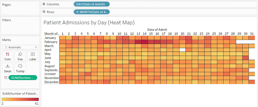 Figure 3.27: A heat map showing the intensity of patient visits by day ...
