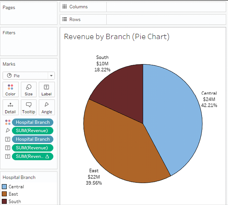 Relating parts of the data to the whole | Learning Tableau 2022 - Fifth ...