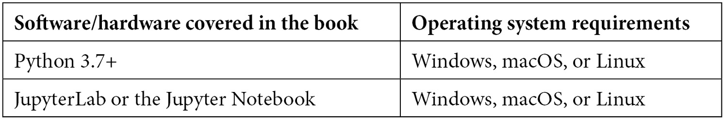 To get the most out of this book | Time Series Analysis with Python ...