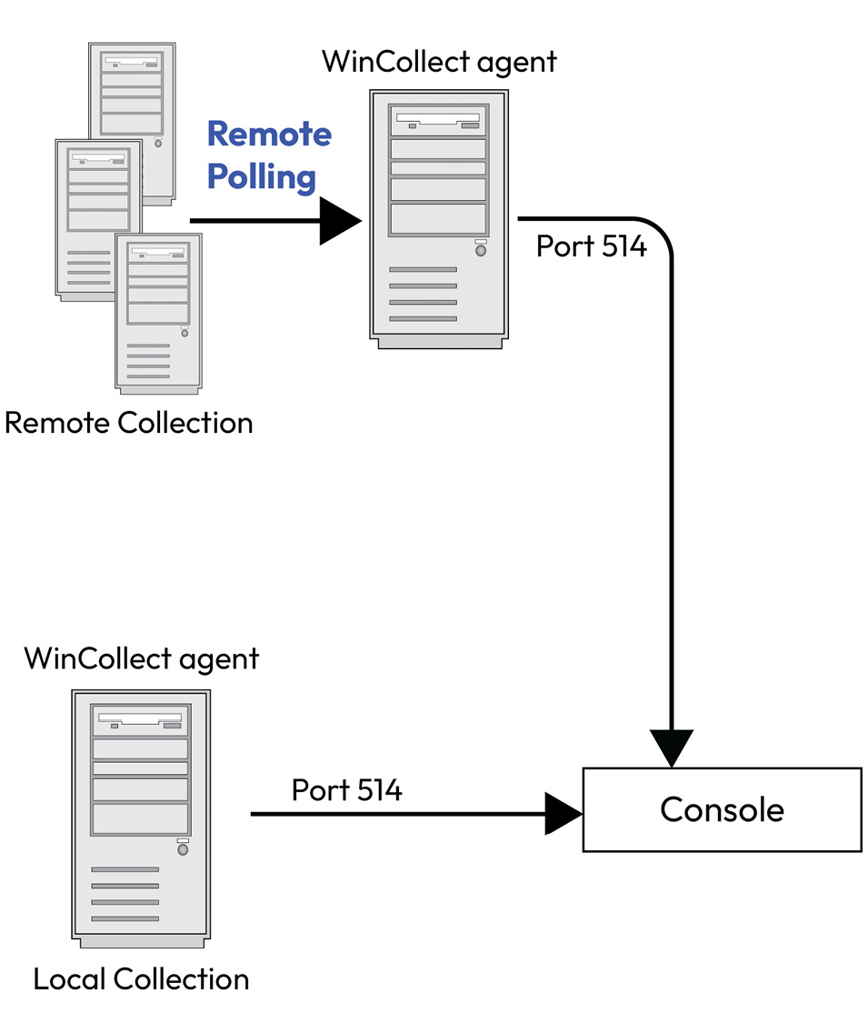 Packt+ | Advance your knowledge in tech