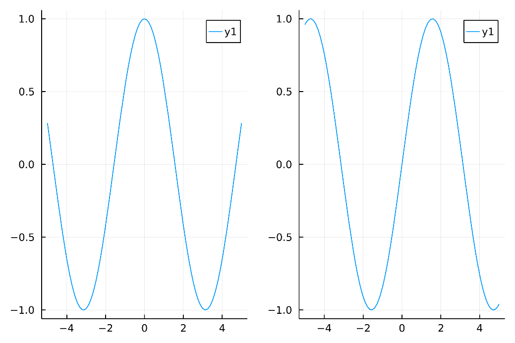 Creating A Basic Plot Interactive Visualization And Plotting With Julia 6204