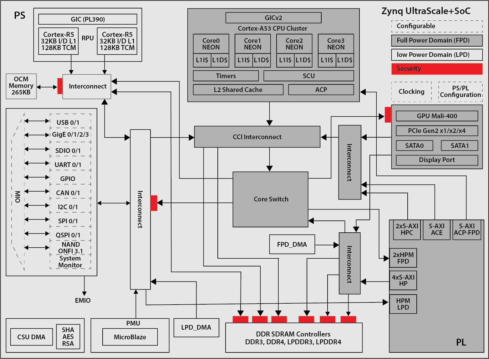Xilinx Zynq UltraScale MPSoC SOM AI FPGA Core Board 44 OFF Xilinx Zynq UltraScale MPSoC SOM AI FPGA Core Board 44 OFF