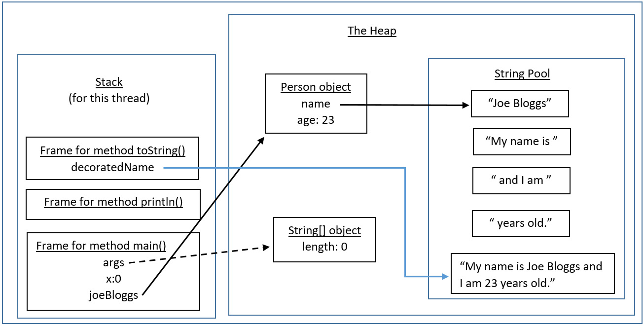 Stack And Heap Memory Management In Java The Most 52 OFF