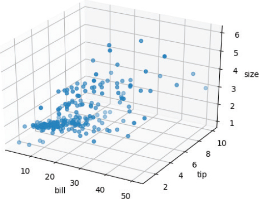 Data Visualization with Python for Beginners
